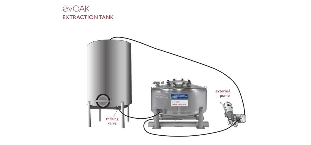 ēvOAK by Oak Solutions Group Launches New Extraction Tank in ...